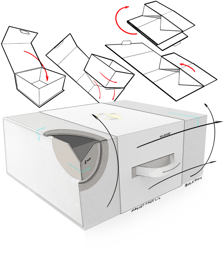 Sustainable Luxury Packaging Ordered Direct from the Factory