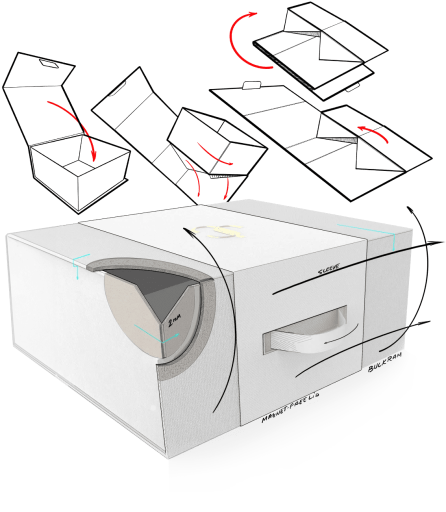 IDP Direct Sustainable Packaging Supplier - IDP Direct